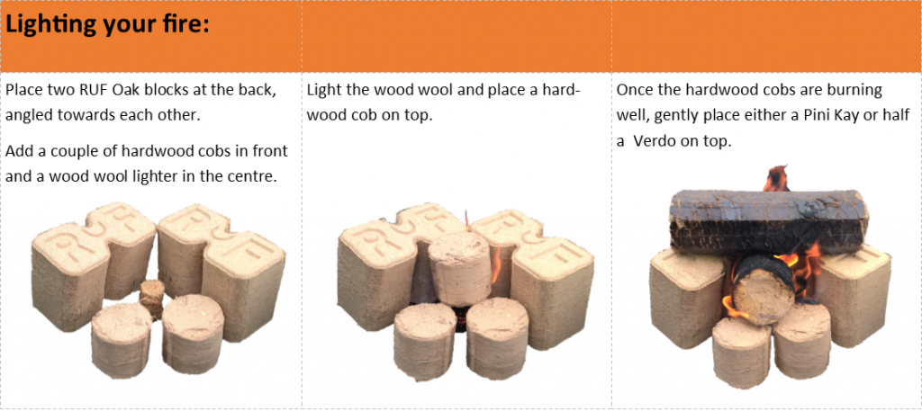 How to start your fire with briquettes - Wood Fuel Co-operative