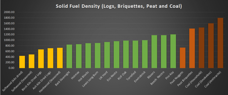 Fuel Comparison Charts - Wood Fuel Co-operative